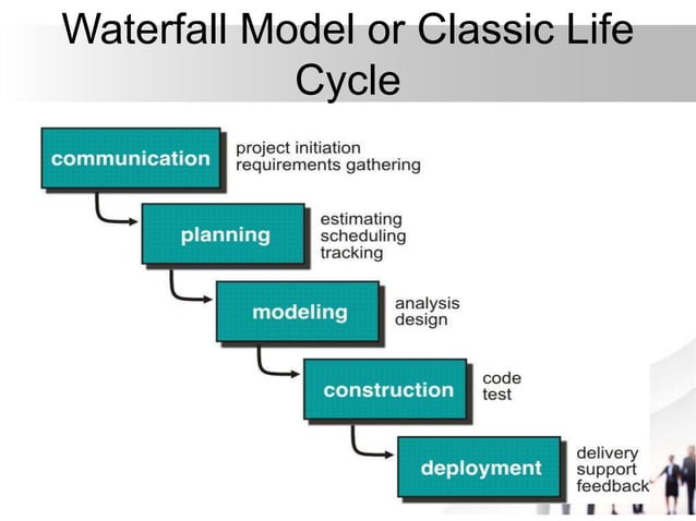 Object Oriented Software Engineeringpptx Operating Systems Computer Software And Applications