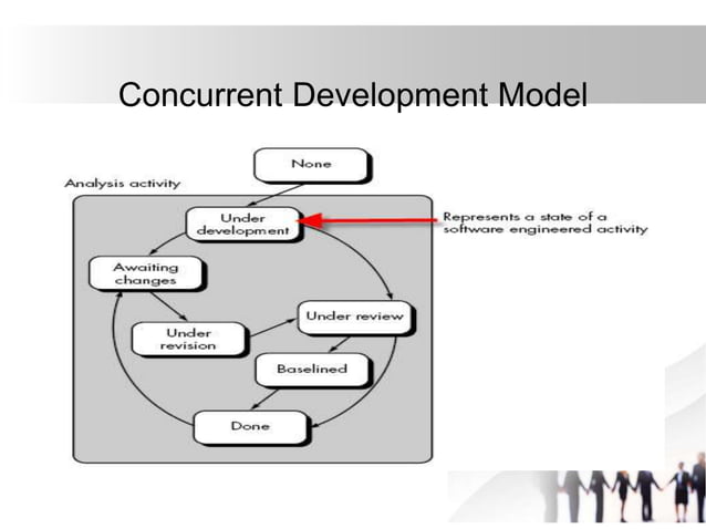 Object Oriented Software engineering.pptx | Operating Systems ...