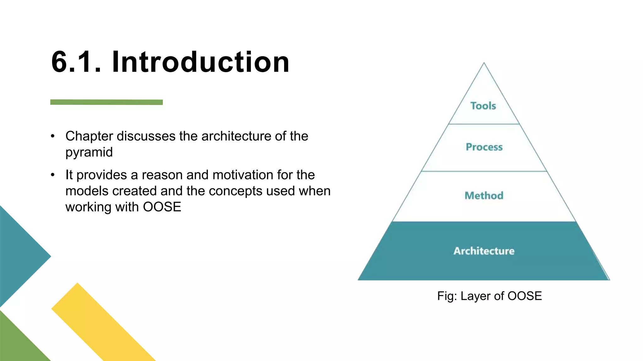 Architecture Of Object Oriented Software Engineering Ppt