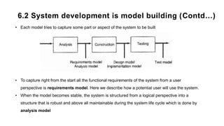 Architecture of Object Oriented Software Engineering | PPTX