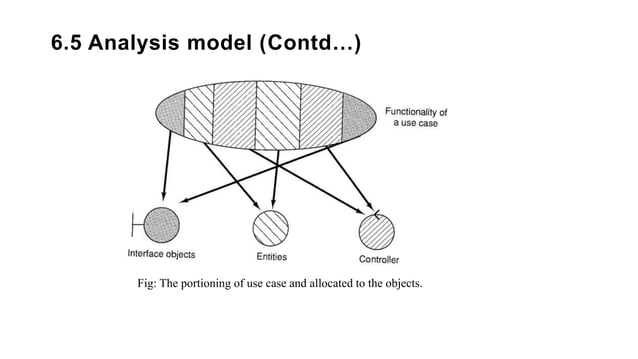 Architecture of Object Oriented Software Engineering | PPTX