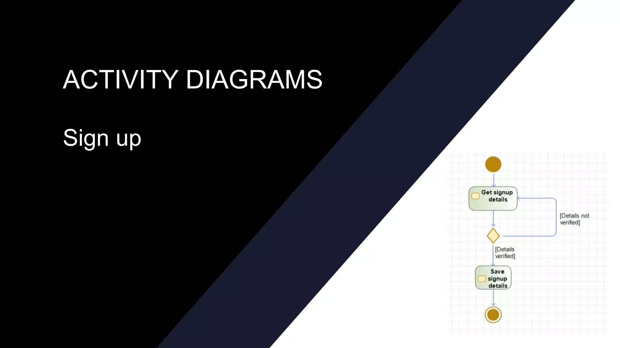OOSE Project Presentation.pptx