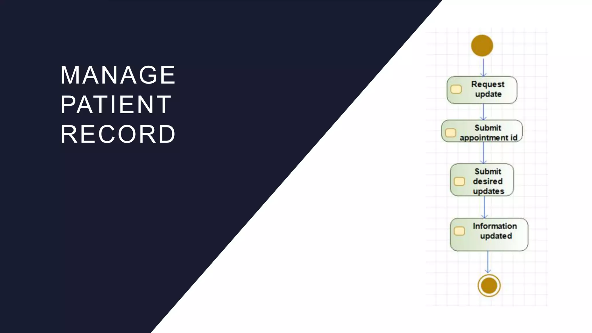 OOSE Project Presentation.pptx
