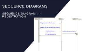 OOSE Project Presentation.pptx