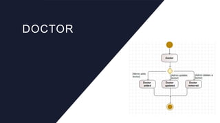 OOSE Project Presentation.pptx