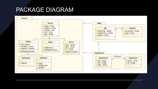 OOSE Project Presentation.pptx