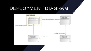 OOSE Project Presentation.pptx