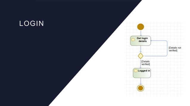 OOSE Project Presentation.pptx