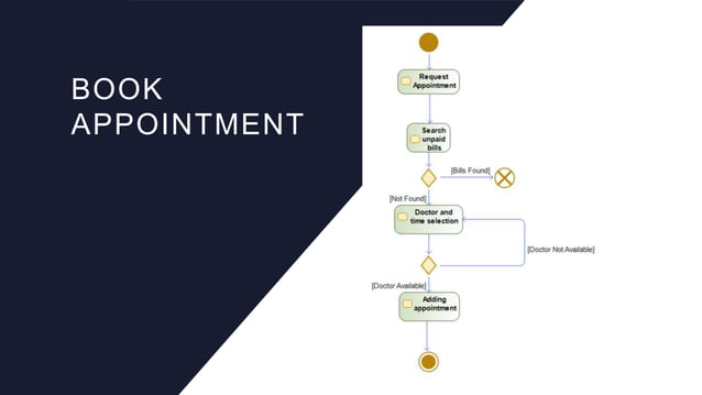 OOSE Project Presentation.pptx