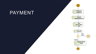 OOSE Project Presentation.pptx