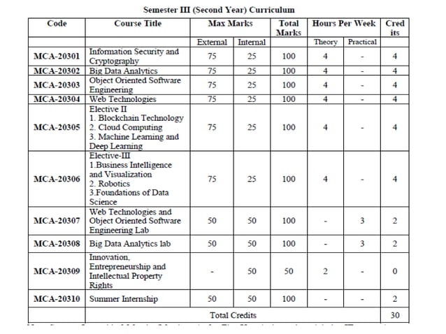 OOSE UNIT-1.pdf | Operating Systems | Computer Software and Applications