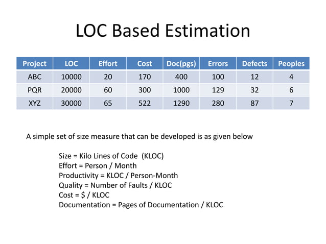 OOSE Unit 2 PPT.ppt | Programming Languages | Computing