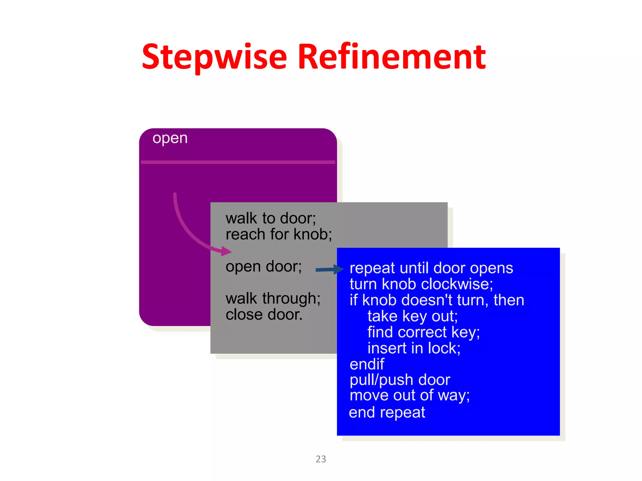 Oose unit 4 ppt | PPT | Programming Languages | Computing