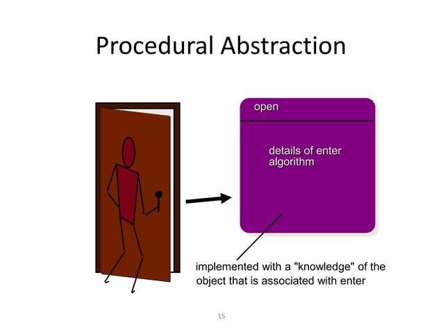 Oose unit 4 ppt | PPT | Programming Languages | Computing