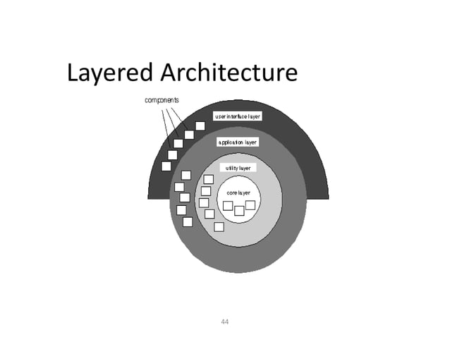 Oose unit 4 ppt | PPT | Programming Languages | Computing