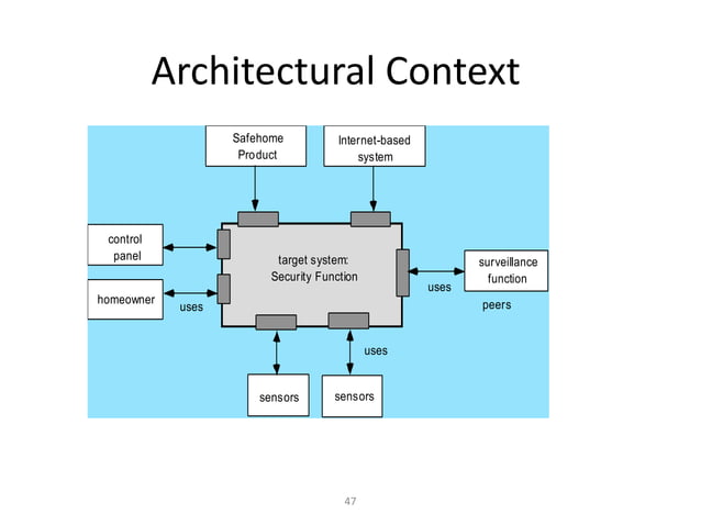 Oose unit 4 ppt | PPT | Programming Languages | Computing