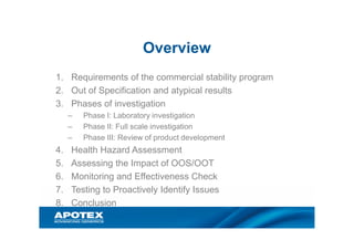 Pharmacovigilance role through investigating Out of Specification (OOS ...