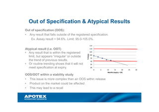 Pharmacovigilance role through investigating Out of Specification (OOS ...
