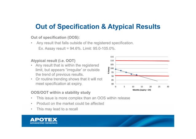 Pharmacovigilance role through investigating Out of Specification (OOS ...