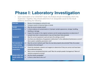 Pharmacovigilance role through investigating Out of Specification (OOS ...