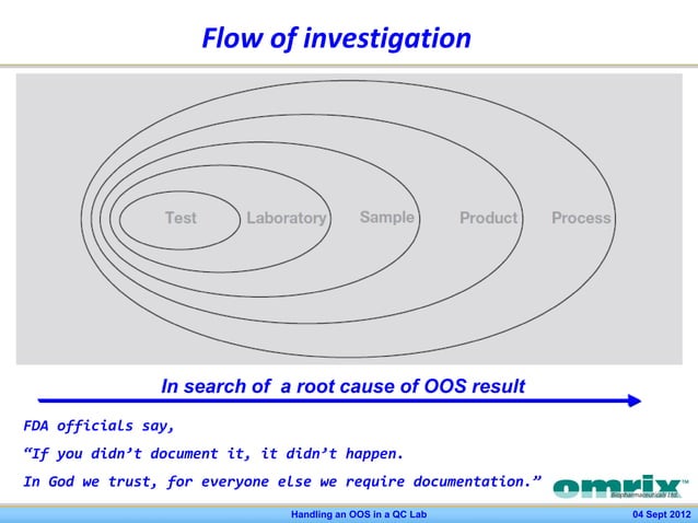 Handling an OOS in a QC Lab | PDF