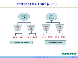 Handling an OOS in a QC Lab | PDF
