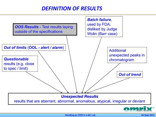 Handling an OOS in a QC Lab | PDF