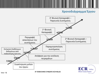OOS Presentation by ECR Hellas | PDF