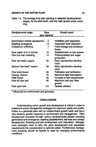Oosterhuls - 1 Growth and Development of a Cotton Plant.pdf