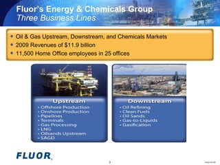 Fluor | PPT | Business | Business and Finance