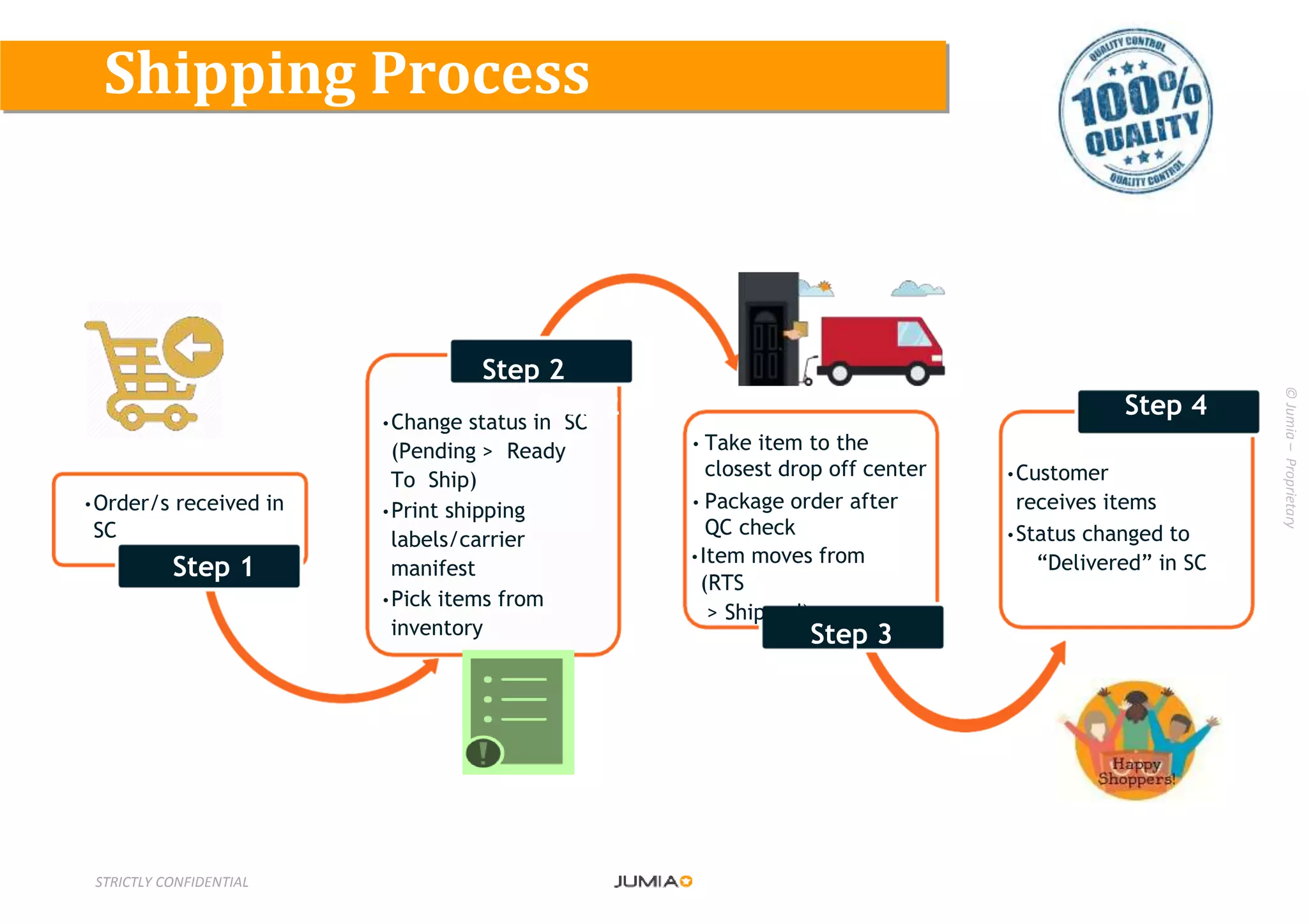 Oos training 2 (1) | PPTX | Logistics | Business