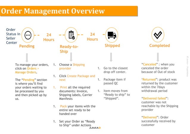 Oos training 2 (1) | PPTX | Logistics | Business