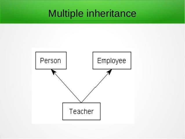 Inheritance