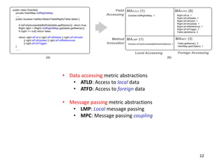 MAVIS: A Visualization Tool for Cohesion-based Bad Smell Inspection | PDF