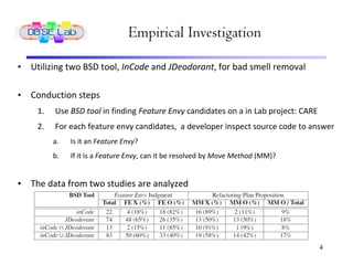 MAVIS: A Visualization Tool for Cohesion-based Bad Smell Inspection | PDF