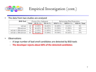 MAVIS: A Visualization Tool for Cohesion-based Bad Smell Inspection | PDF