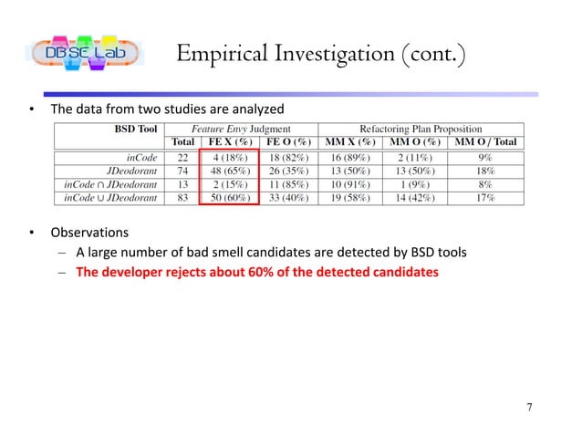 MAVIS: A Visualization Tool for Cohesion-based Bad Smell Inspection ...