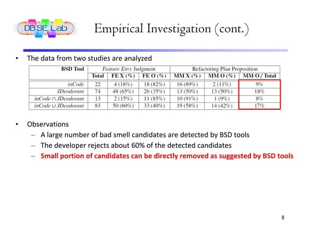 MAVIS: A Visualization Tool for Cohesion-based Bad Smell Inspection ...