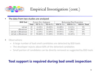 MAVIS: A Visualization Tool for Cohesion-based Bad Smell Inspection | PDF
