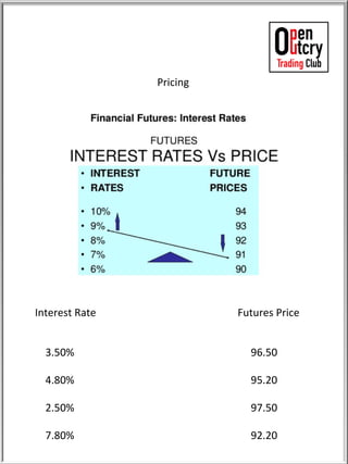 Open Outcry Trading Club - Teaching intro | PDF
