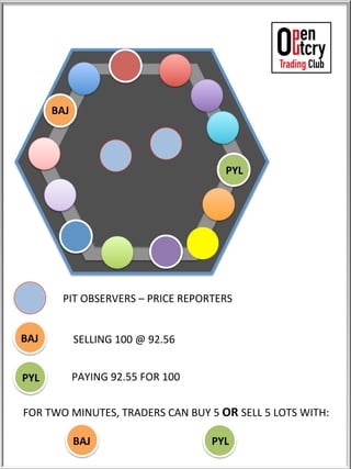 Open Outcry Trading Club - Teaching intro | PDF
