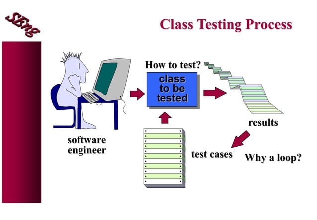 types of testing with descriptions and examples | PPT