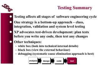 types of testing with descriptions and examples | PPT