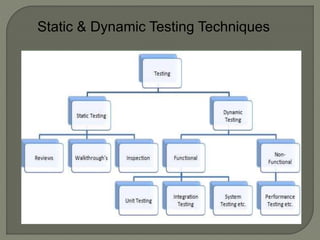 Object Oriented Testing(OOT) presentation slides | PPTX