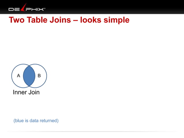 OOUG: VST , visual sql tuning diagrams | PPTX | Databases | Computer Software and Applications