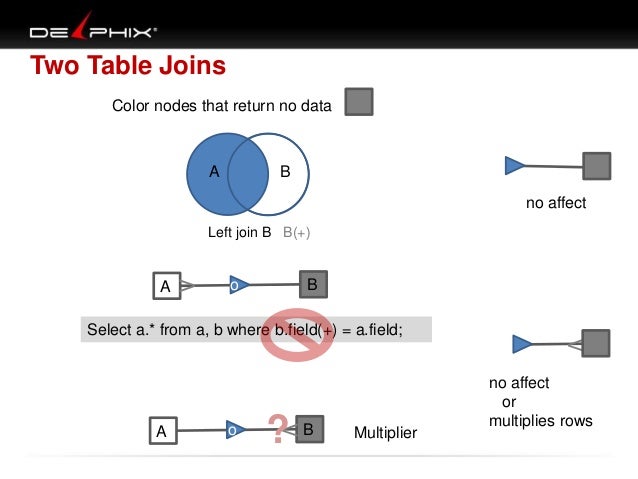 OOUG: VST , visual sql tuning diagrams