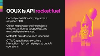 OOUX + API design: Love at first "site" | PPT