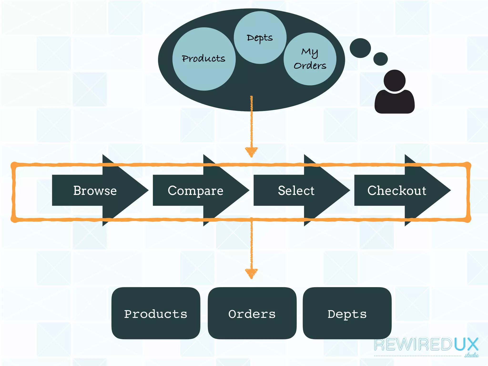 Fundamentals of Object-Oriented UX | PDF | Graphics Software | Computer Software and Applications