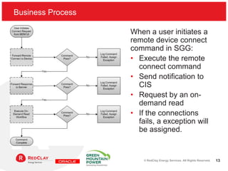 Implementing Oracle Utilities Smart Grid Gateway: A Customer Experience | PPTX