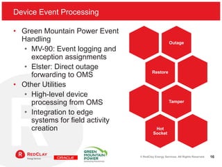 Implementing Oracle Utilities Smart Grid Gateway: A Customer Experience | PPTX